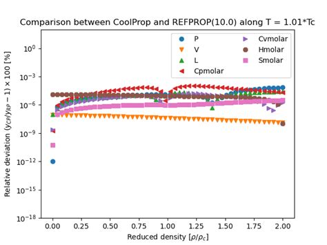 Nitrogen CoolProp 6 8 0 Documentation