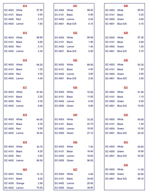 Plastisol Plastisol Matching