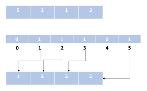 Алгоритмы сортировки на Python