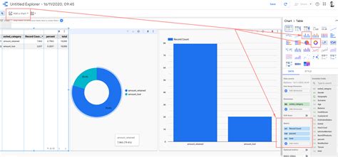 Exploratory Data Analysis With Bigquery Sql Easy By 💡mike Shakhomirov Towards Data Science