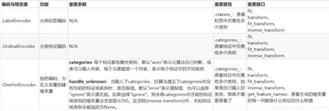 《菜菜的机器学习sklearn课堂》数据预处理和特征工程菜菜 Sklearn Pdf课件 Csdn博客
