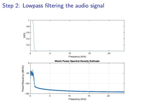 Solved We Have Learnt Three Types Of Filters Lowpass