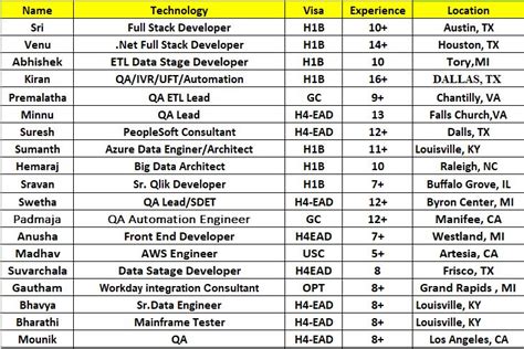 akash rai on linkedin qatester qaautomation qalead awspython
