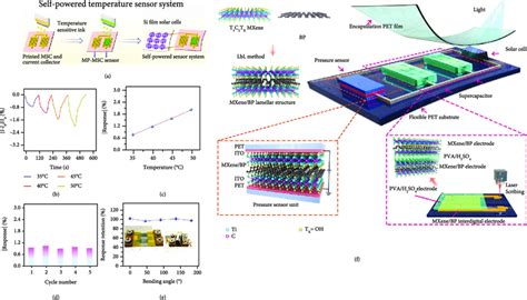 A Construction Of The Self Powered Temperature Sensor System And Download Scientific Diagram