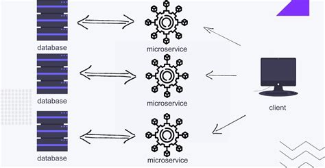 Ecommerce Website Architecture Top 10 Common Types Tips It Monks