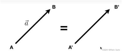 Games101笔记 Lecture02 线性代数基础 Games101 Lecture2 Csdn博客
