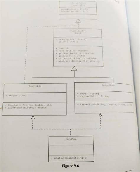 Polymorphism Exercise Abstraction And Interface Product And Convertable Food