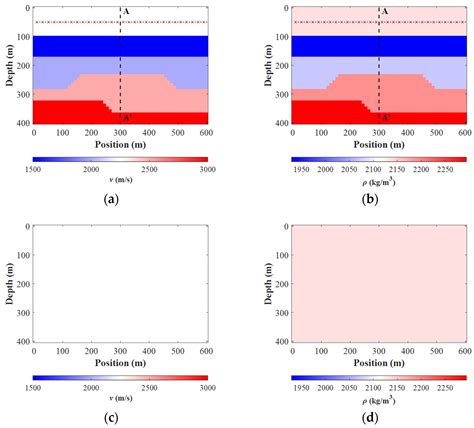 Seismic Multi Parameter Full Waveform Inversion Based On Rock Physical Constraints
