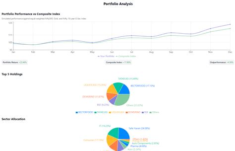 connect your zerodha account to ai assistants with kite mcp z connect