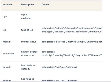 Trying To Execute Logistic Regression In R Predicting Customer