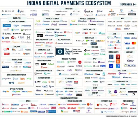 Musharraf Hussain On Linkedin At Ezeepay Were Proud To Be Part Of