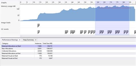 C What Could Cause This Memory Issue Stack Overflow