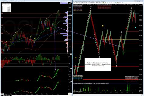 An Unlikely NinjaTrader Strategy