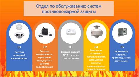 Системы противопожарной защиты презентация онлайн