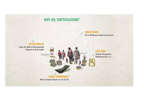 Food Fortification And Enrichment Pdf