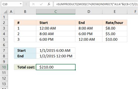 How To Calculate Overlapping Time Ranges