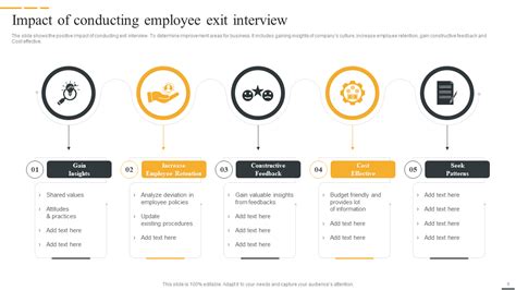 How Exit Interviews Can Benefit Your Business Free PPT