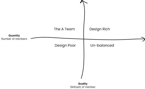 My UX Maturity Framework Monospace Studio