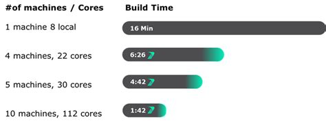 Seamlessly Accelerate CMake Projects In Visual Studio With Incredibuild C Team Blog