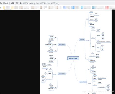 使用nginx配置本地图片服务器 nginx 配置图片路径加端口 csdn博客