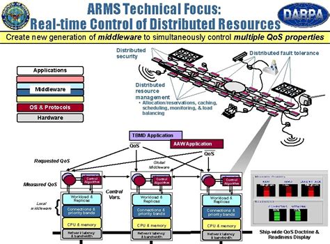 Designing The Future Of Embedded Systems At Darpa