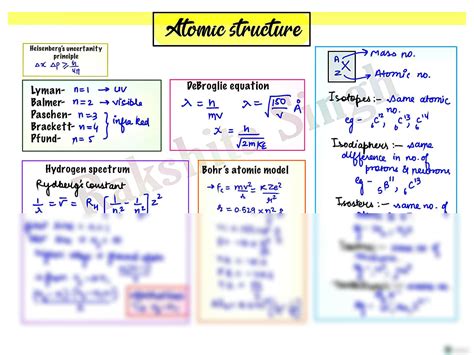 SOLUTION Atomic Structure Mind Map Studypool SOLUTION Atomic Structure Mind Map Studypool