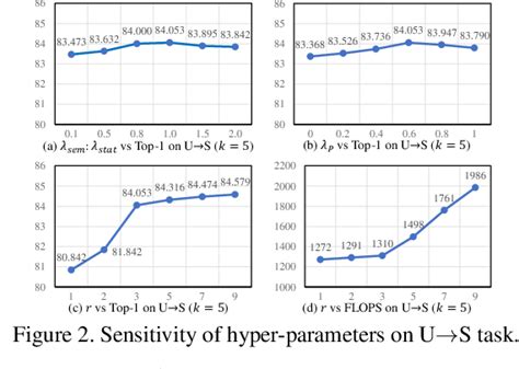 Figure 1 From Augmenting And Aligning Snippets For Few Shot Video