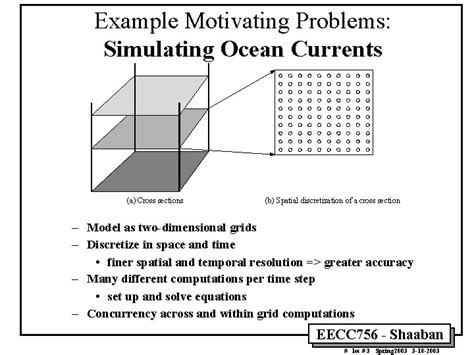 Parallel Programs Conditions Of Parallelism Data Dependence Control