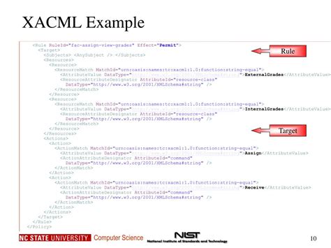 Ppt Conformance Checking Of Access Control Policies Specified In