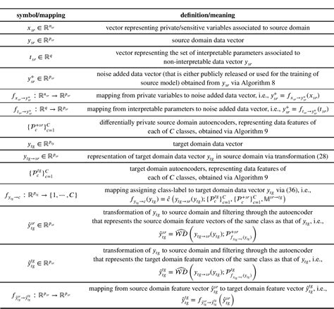 Table 2 From Information Theoretic Evaluation Of Privacy Leakage