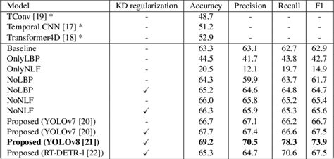 Table 1 From A Novel Local Global Feature Fusion Framework For Body Weight Exercise Recognition