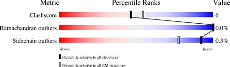 Rcsb Pdb 6wge Cryo Em Structure Of Human Cohesin Nipbl Dna Complex Without Stag1