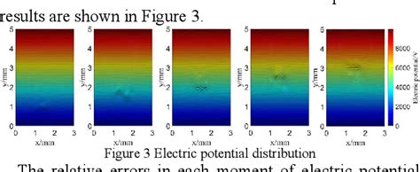 Figure 3 From Extended Finite Element Method Coupling With Complex Bubble Dynamic