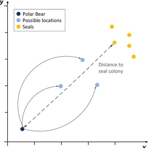 Pdf Polar Bear Optimization Algorithm Meta Heuristic With Fast
