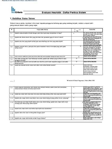 Heuristic Evaluation Checklist En Id Pdf
