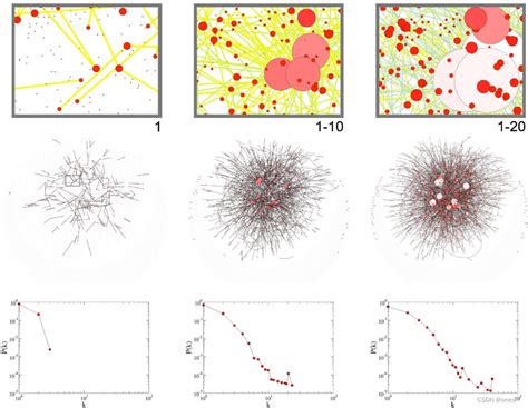 Activity Driven Modeling Of Time Varying Networks（时变网络的活动驱动建模