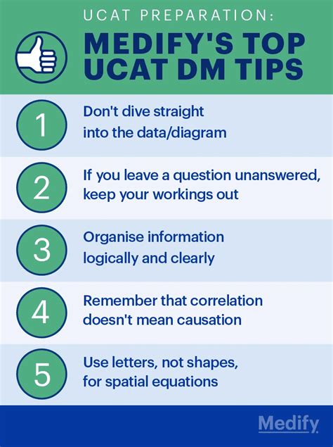 27 Ucat Decision Making Tips Save Time And Boost Your Score Medify