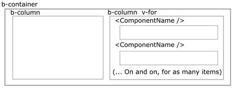 Vuejs How To To Use `v For` With Bootstrap Vues `b Col` And `b Row` Stack Overflow