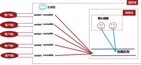 TCP协议 破 博客园