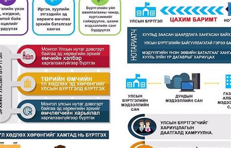 Эд хөрөнгийн эрхийн тухай шинэ хууль 11 сараас хэрэгжинэ