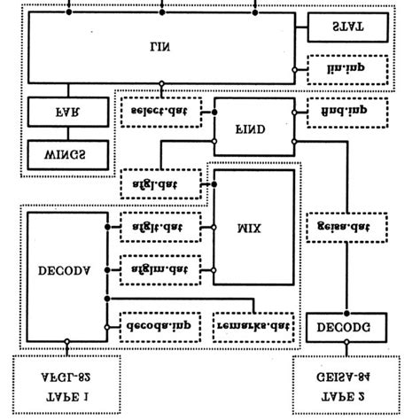 The Block Diagram Displays The General Structure Of The First Group Of Download Scientific