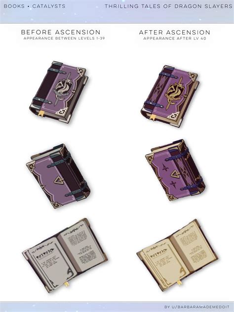 Deciphering Every Catalyst 📚 [catalyst Book Archive] R Genshin Lore