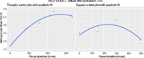 figure 10 from mid air haptic rendering of 2d geometric shapes with a