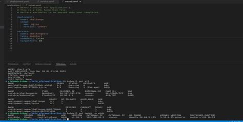 Kubernetes Creating Deployment And Services Using Helm In Kubernetes Geeksforgeeks