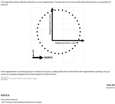 Solved The Image Below Shows Calibration Data From A 2 Axis