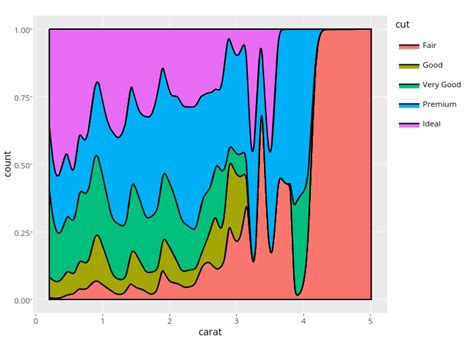 geom density ggplot2 2 0 0 9001