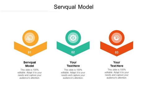 What Is The Servqual Model Servqual Model In A Nutshell 46 Off