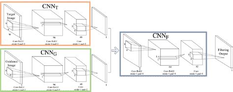 Figure 1 From Yolov5 For Enhanced Small Object Detection In Paired Ir And Depth Images