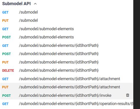 Split Submodel Api · Issue 45 · Admin Shell Ioaas Specs Api · Github