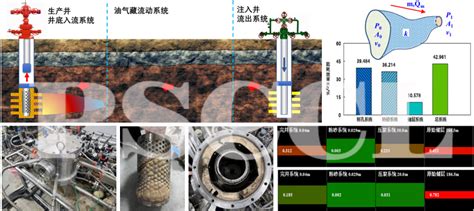油气流固控制与开采完井实验室2023年度研究与技术进展 欢迎访问高效开采 防砂 完井实验室